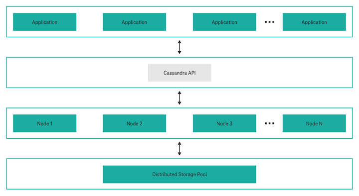 GeminiDB - Open Telekom Cloud