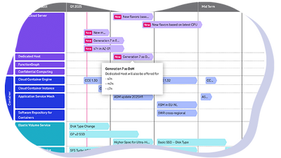 Open Telekom Cloud – THE European Cloud - Open Telekom Cloud