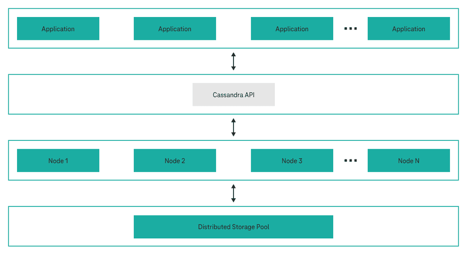 GeminiDB - Open Telekom Cloud