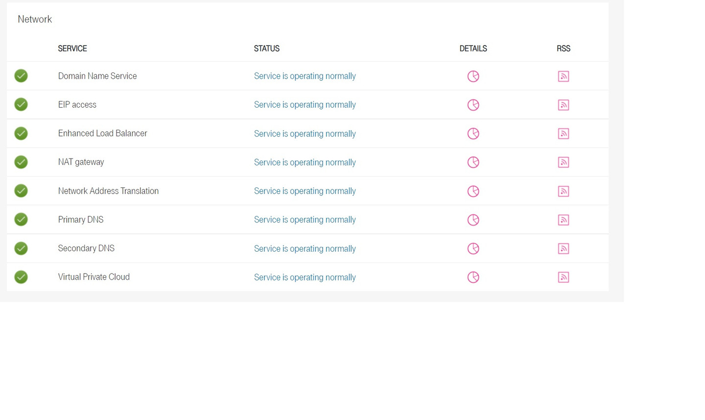 DNS Response Times Update Status Dashboard - Open Telekom Cloud